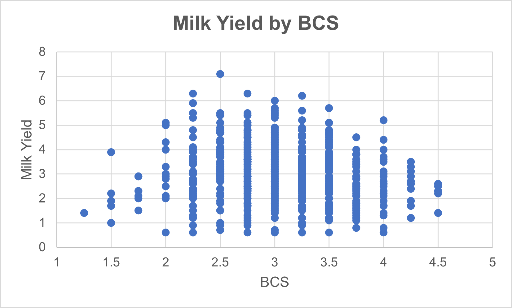 Body Condition Scoring (BCS) Study - Sheep and Goat Production